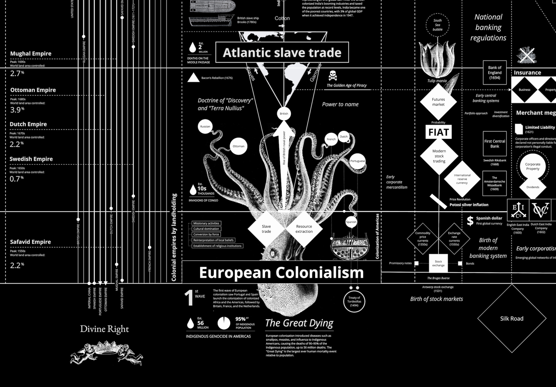 Kate Crawford e Vladan Joler: Calculating Empires: A Genealogy of ...